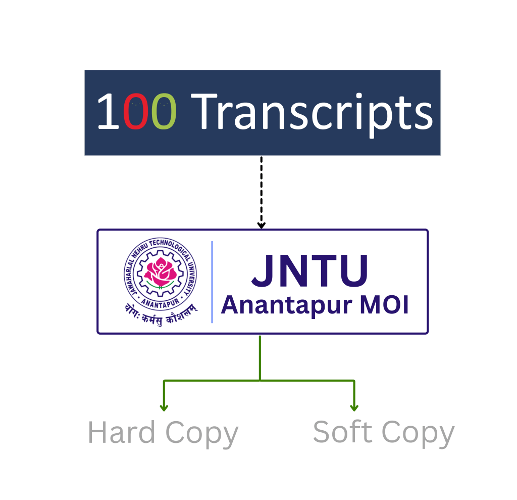 Apply JNTU Anantapur Medium of Instruction(MOI)